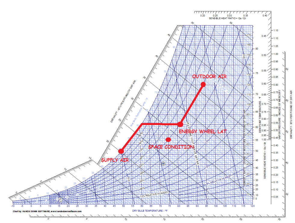 A Bird’s-eye View of DOAS (Dedicated Outdoor Air Systems) | Brucker Co.