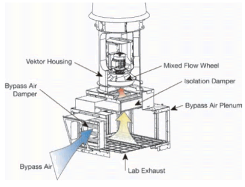 Design Considerations for Lab Exhaust Systems | Brucker Co.