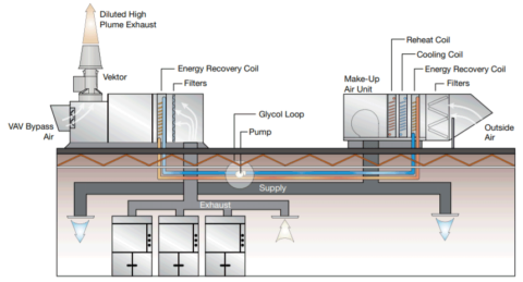 Design Considerations for Lab Exhaust Systems | Brucker Co.