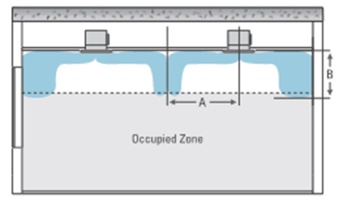 Mixed Room Air Distribution | Brucker Co.