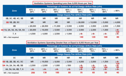 Energy Recovery: When & Why You Need to Use It | Brucker Co.