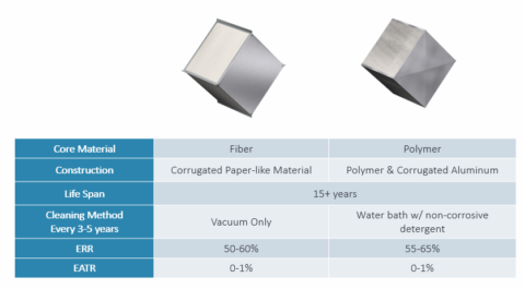 Energy Recovery: When & Why You Need to Use It | Brucker Co.