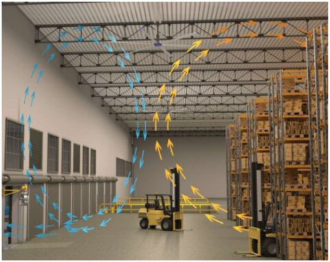 The Problem Solvers: HVLS Fans | Brucker Co.